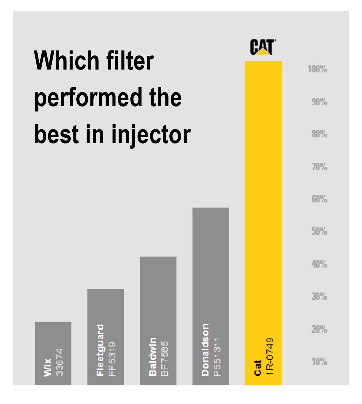 Cat Filters | Tractors Singapore